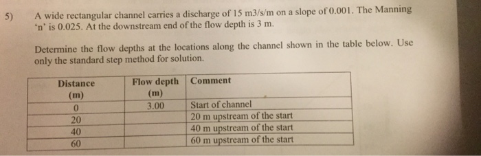Solved 5) A wide rectangular channel carries a discharge of | Chegg.com