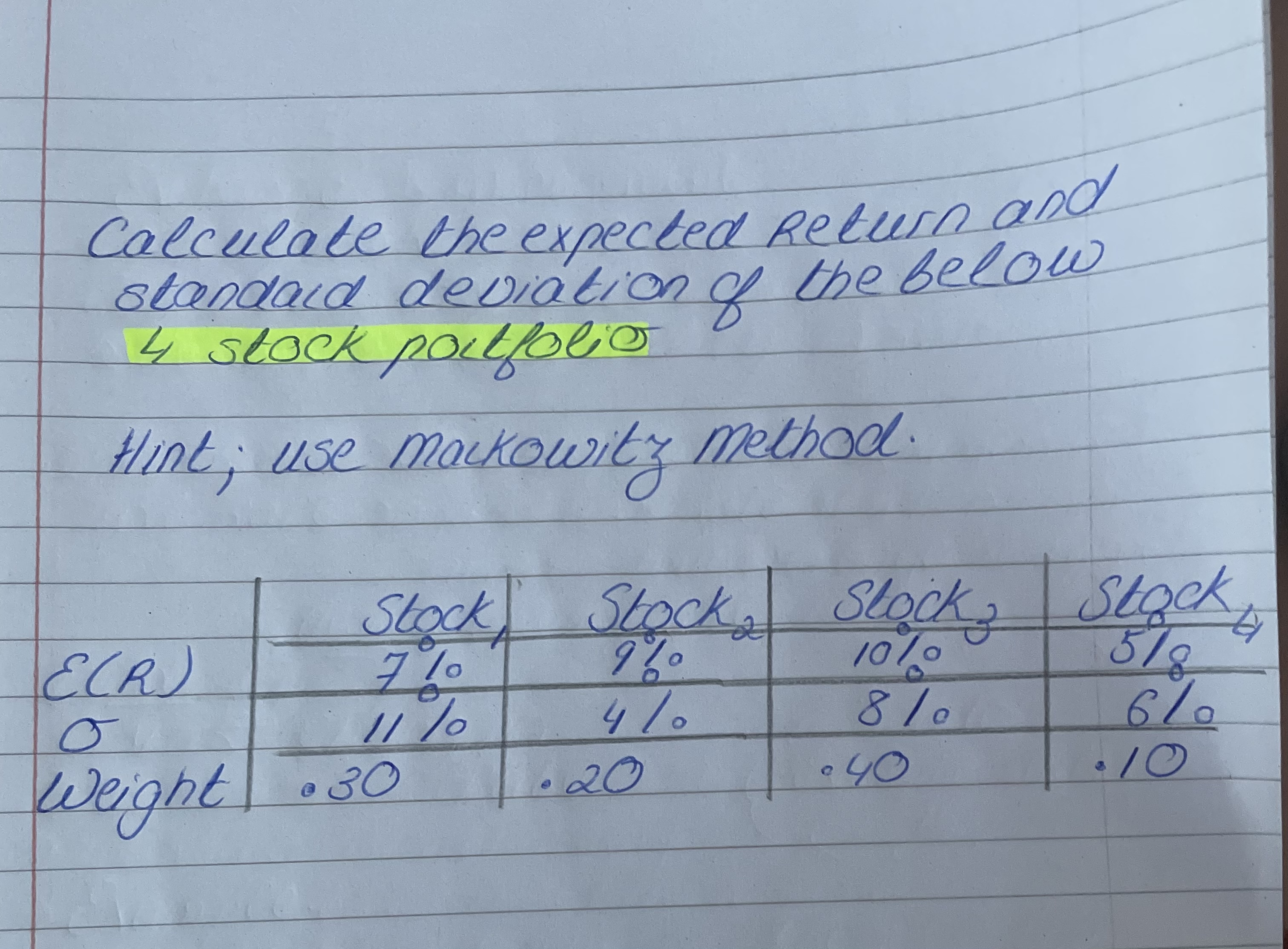 Solved using tne markowitz method , ﻿calculate tje expected | Chegg.com