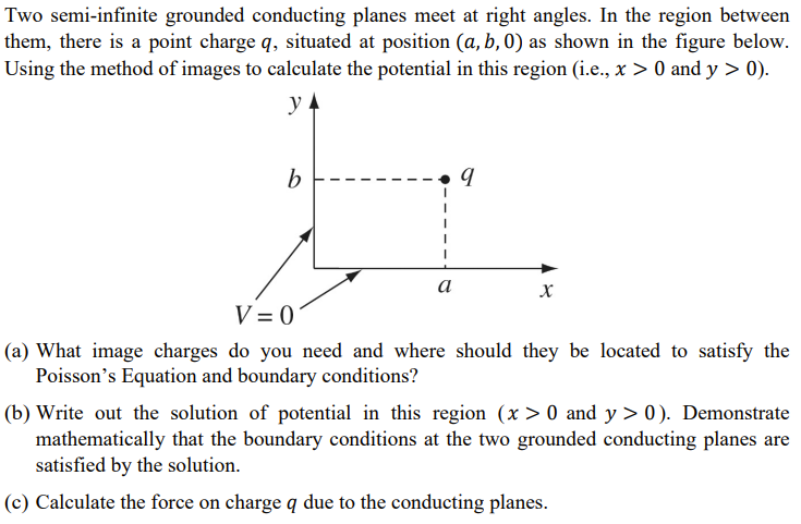 Solved Two semi-infinite grounded conducting planes meet at | Chegg.com