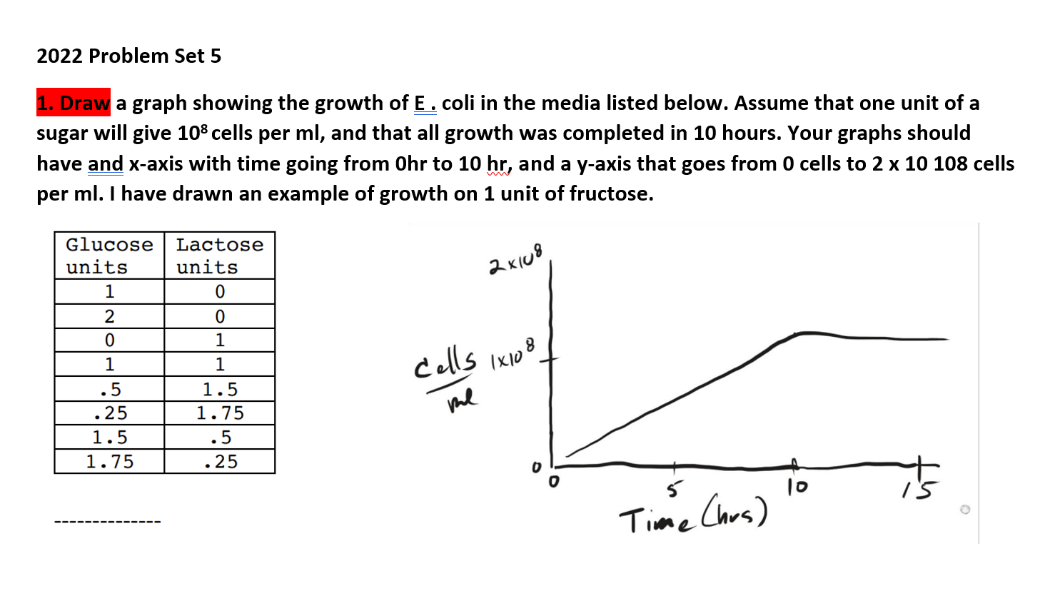 Solved 1. Draw a graph showing the growth of E. coli in the | Chegg.com