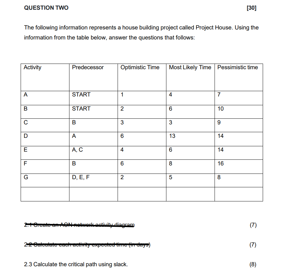 Solved QUESTION TWO [30] ﻿The following information | Chegg.com