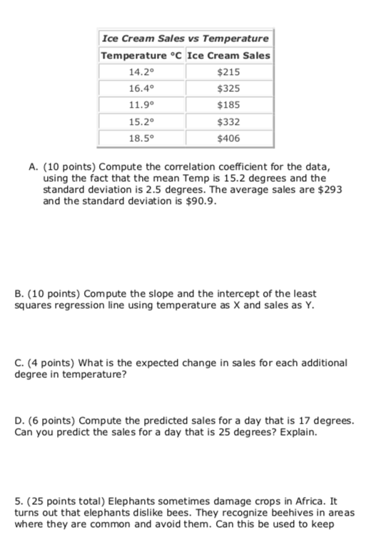 Solved Ice Cream Sales vs Temperature Temperature °C Ice | Chegg.com