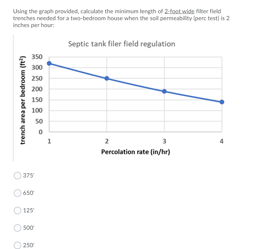 Solved Using the graph provided, calculate the minimum | Chegg.com