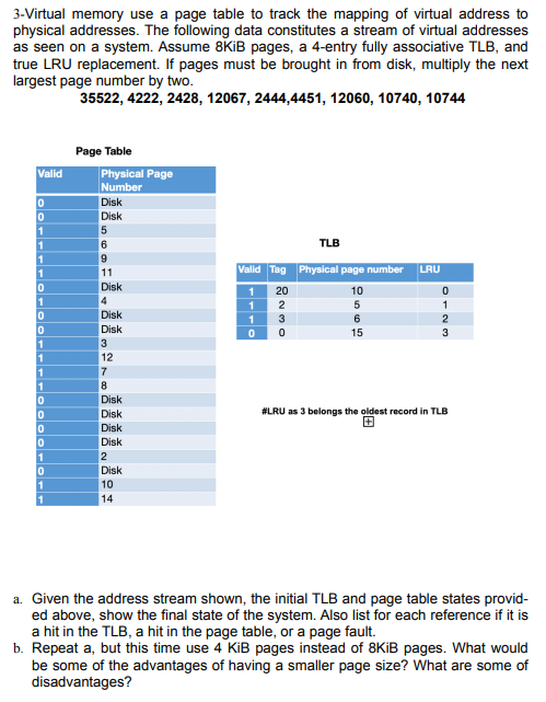 Solved 3-Virtual memory use a page table to track the | Chegg.com