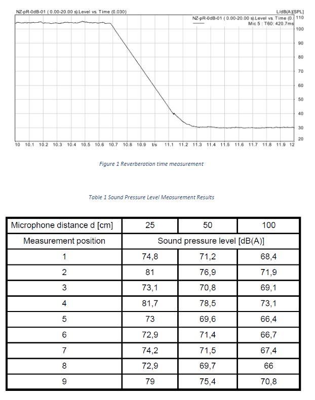 Solved 1. Calculate the sound power level of an engine where | Chegg.com