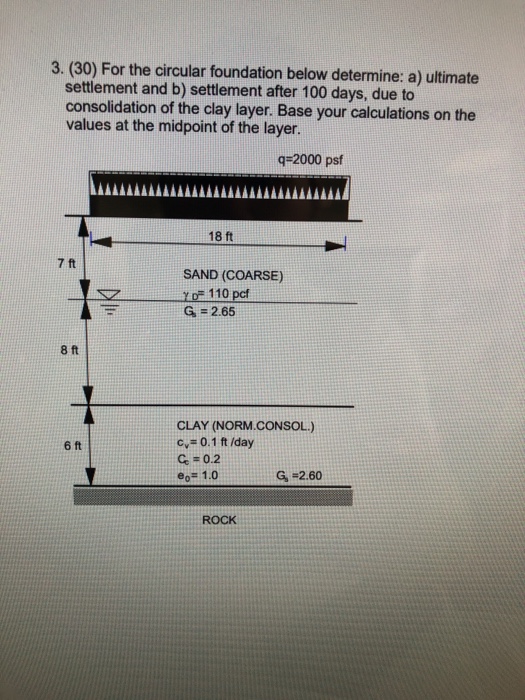 Solved 3. (30) For the circular foundation below determine: | Chegg.com