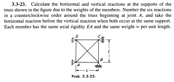 Solved 3.3-23. ﻿Calculate the horizontal and vertical | Chegg.com