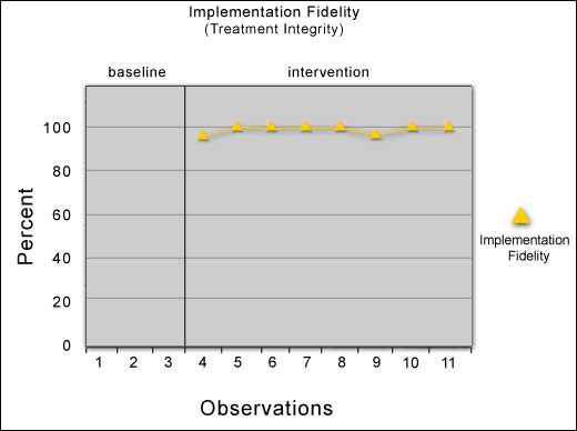 Solved Here are the data on Joseph’s target (rude, | Chegg.com