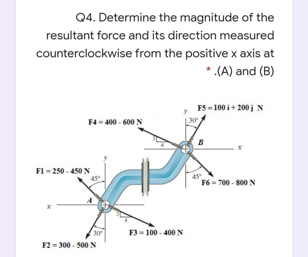 Solved Q4. Determine the magnitude of the resultant force | Chegg.com