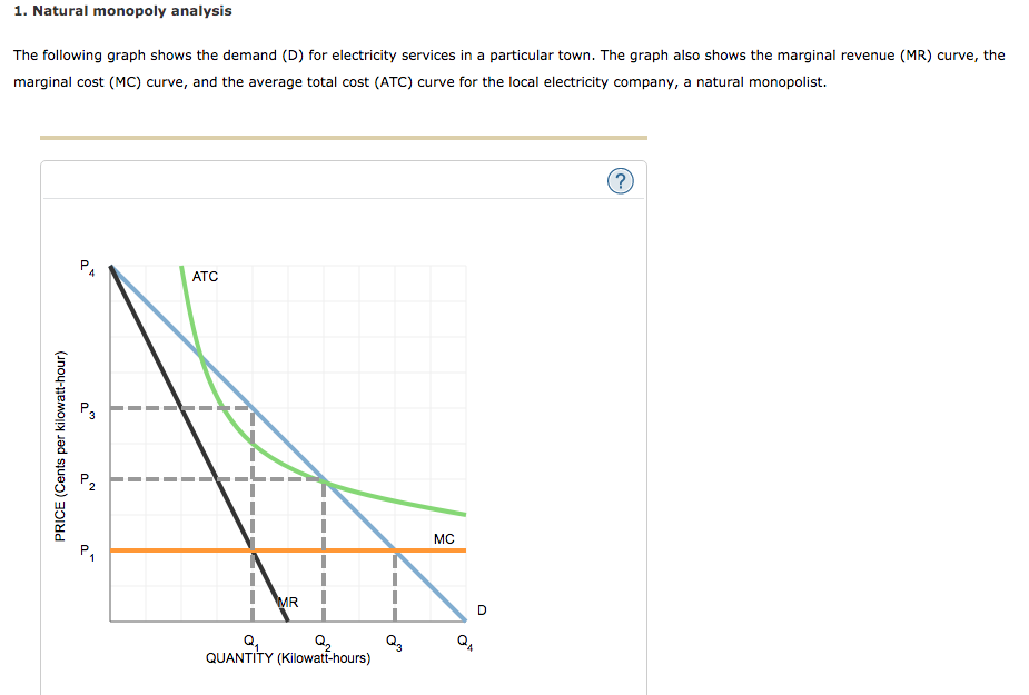 Solved 1. Natural monopoly analysis The following graph | Chegg.com