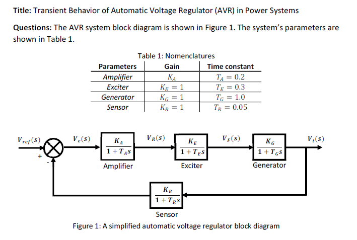Solved Title: Transient Behavior of Automatic Voltage | Chegg.com