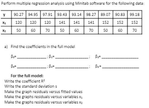 Solved Perform multiple regression analysis using Minitab | Chegg.com