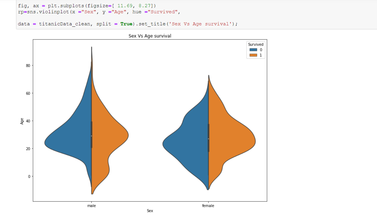 Solved fig, ax = plt.subplots (figsize=[ 11.69, 8.27]) | Chegg.com