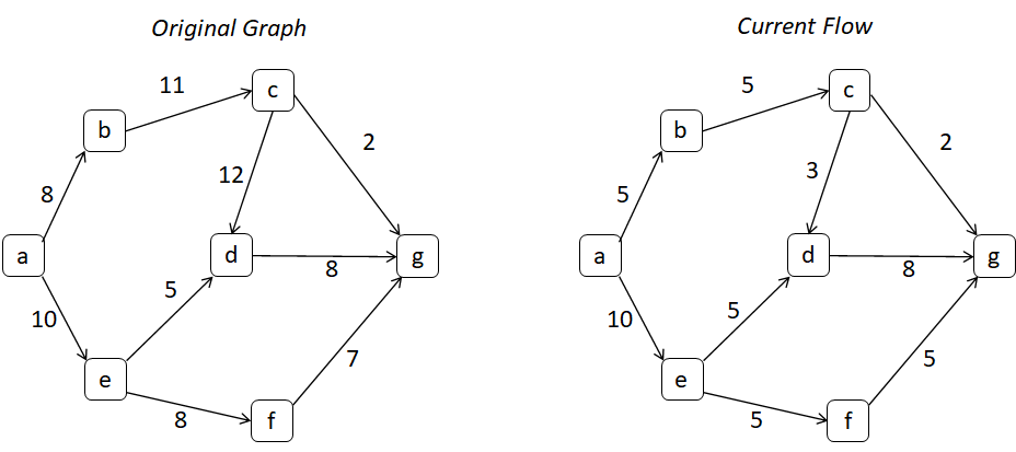 Solved PLZ GIVE ME FULL EXPLANATION 1. Calculate the | Chegg.com