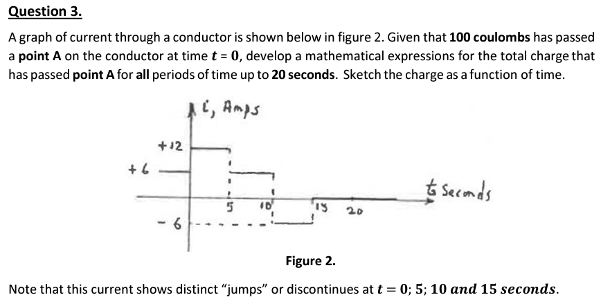 Solved A graph of current through a conductor is shown below | Chegg.com