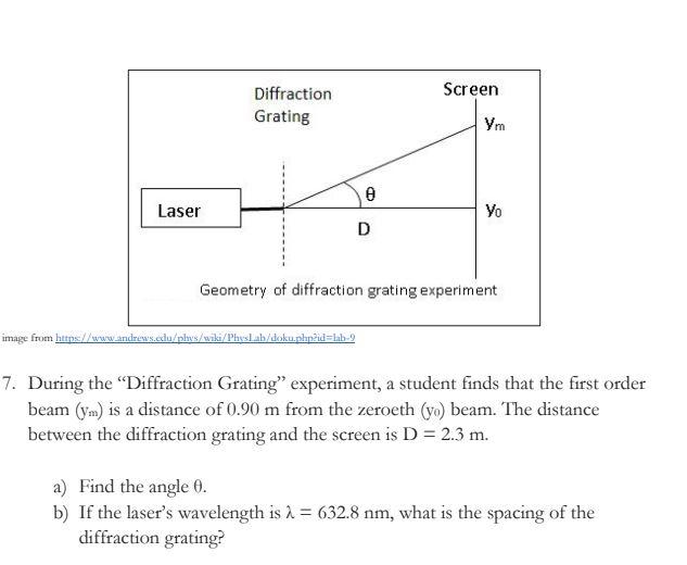 Solved Screen Diffraction Grating Ym o Laser Yo D Geometry | Chegg.com