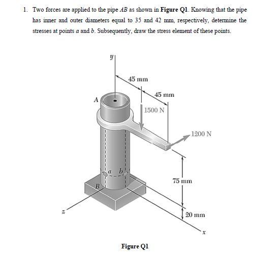 Solved 1. Two forces are applied to the pipe AB as shown in | Chegg.com