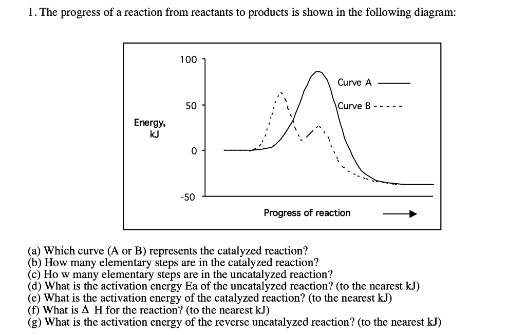 Solved 1. The progress of a reaction from reactants to | Chegg.com
