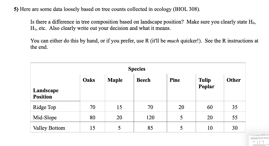 Solved Here are some data loosely based on tree counts | Chegg.com