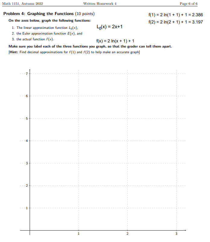 Problem 4: Graphing the Functions ( 10 points) | Chegg.com