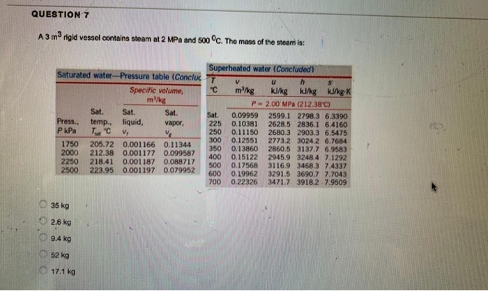 Solved QUESTION 7 A 3 m3 rigid vessel contains steam at 2 | Chegg.com