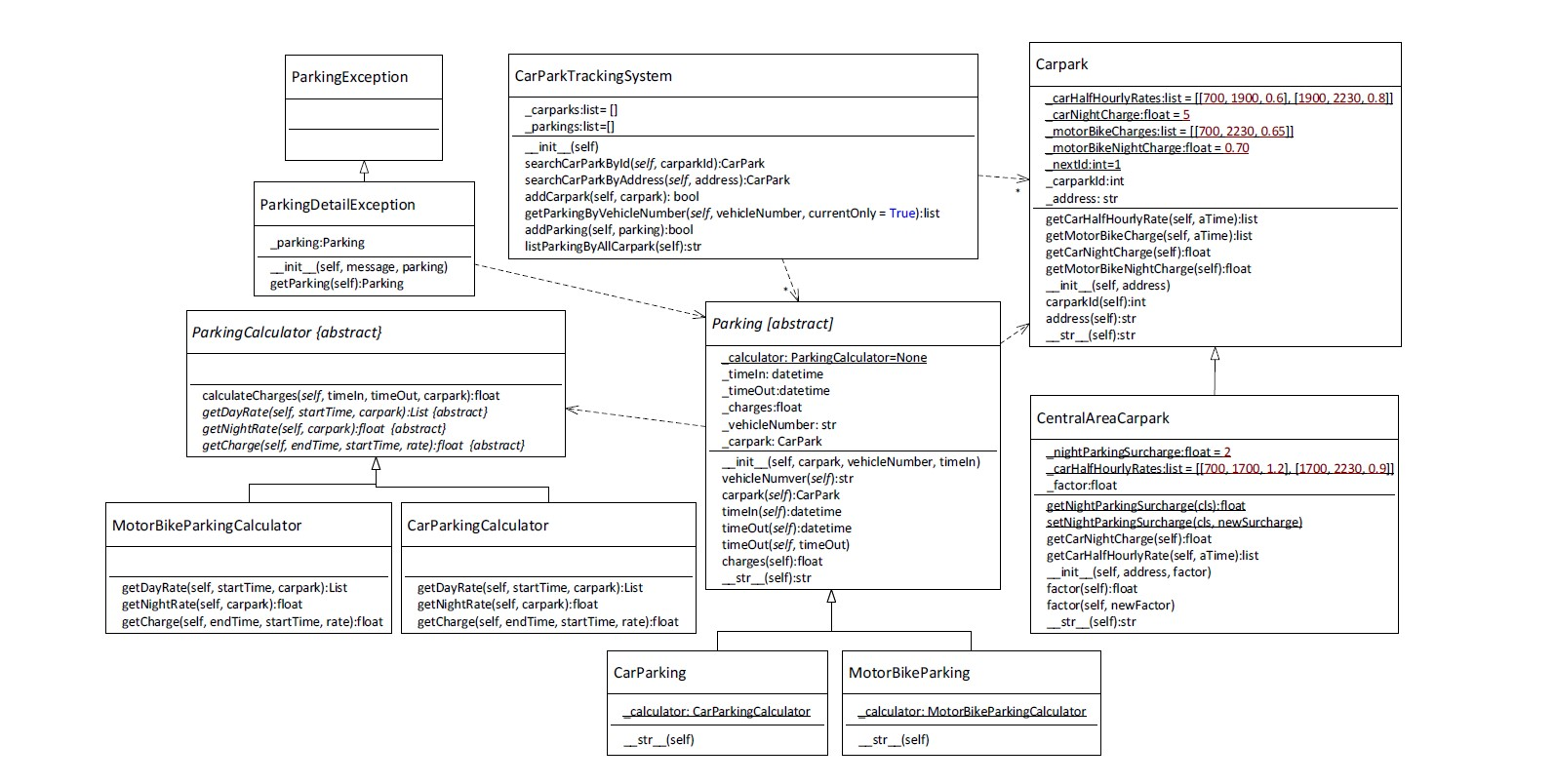 Solved Carpark Parking application for Question 2 and 3 The | Chegg.com