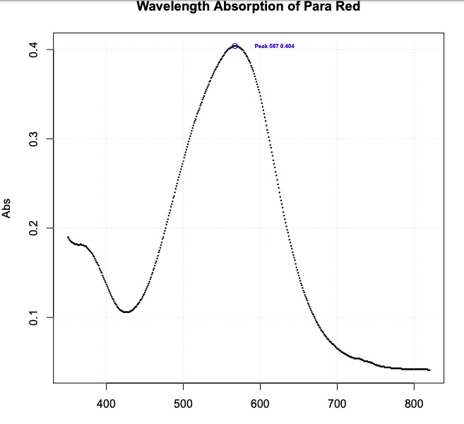 Draw the structure of the form of Para Red that | Chegg.com