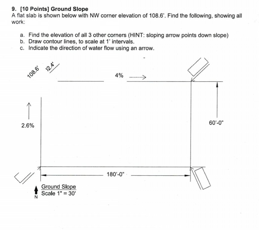 Solved 9. [10 Points] Ground Slope A flat slab is shown | Chegg.com