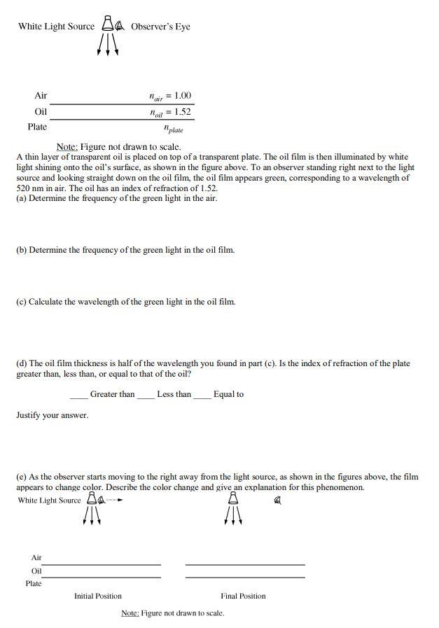 Solved Note: Figure not drawn to scale. A thin layer of | Chegg.com