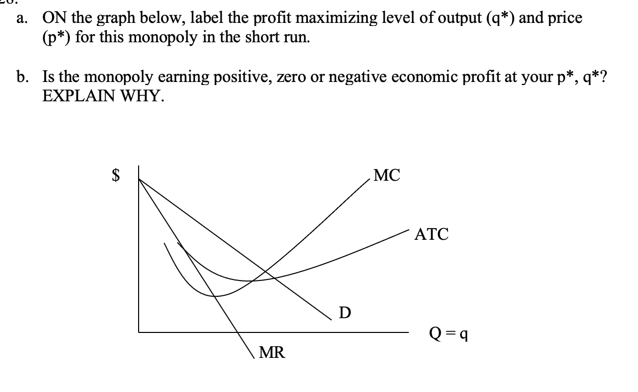 Solved a. ON the graph below, label the profit maximizing | Chegg.com