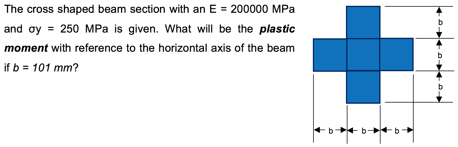 Solved The cross shaped beam section with an E = 200000 MPa | Chegg.com