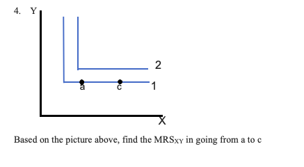 Solved 4. Y 2 1 Based on the picture above, find the MRSxy | Chegg.com
