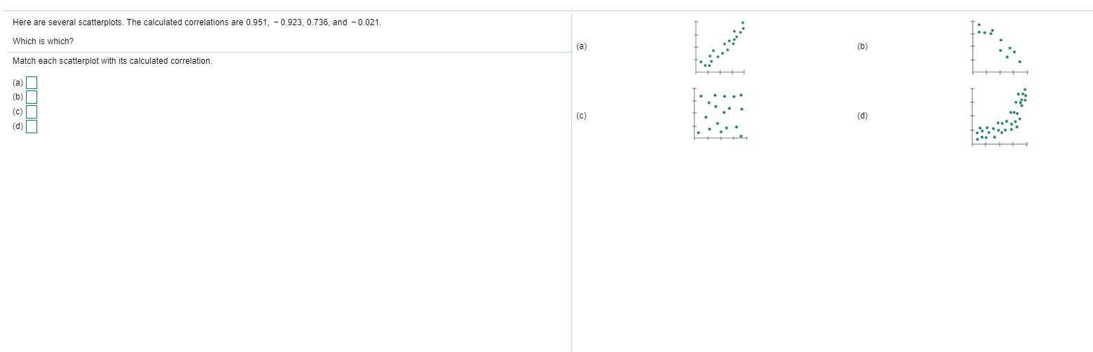 Solved Here are several scatterplots. The calculated | Chegg.com