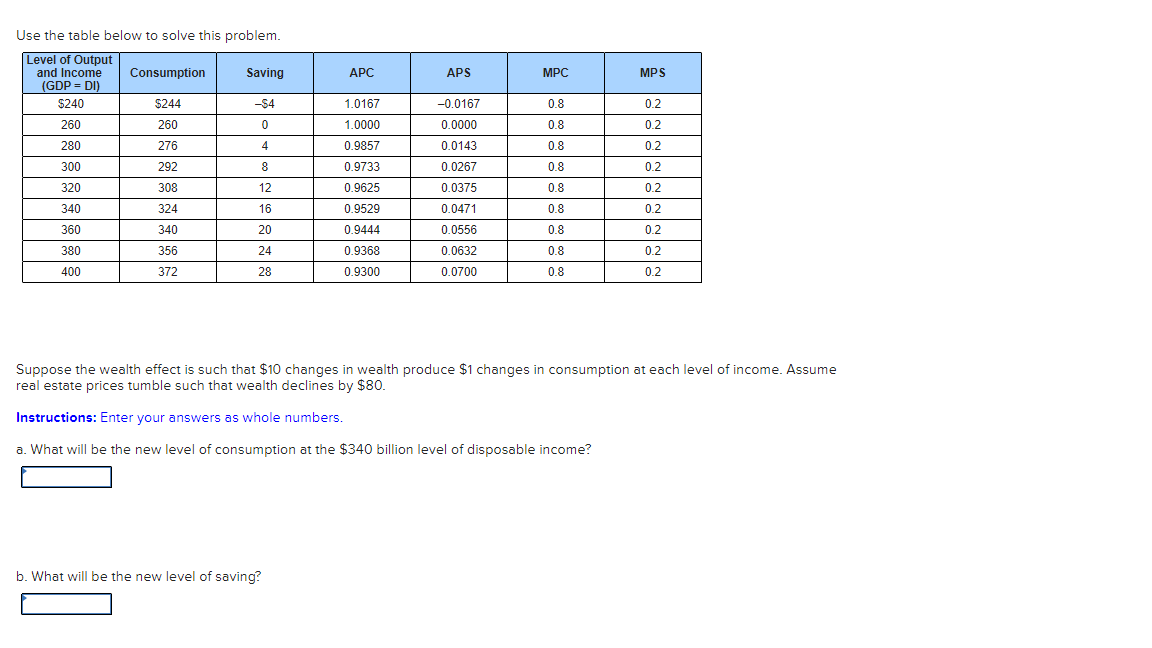 Solved APC APS MPC MPS Use the table below to solve this | Chegg.com