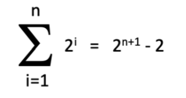 Solved 1) Prove the following statement using the Induction | Chegg.com