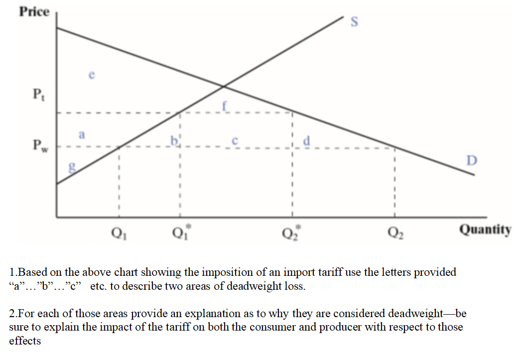 Solved 1.Based on the above chart showing the imposition of | Chegg.com