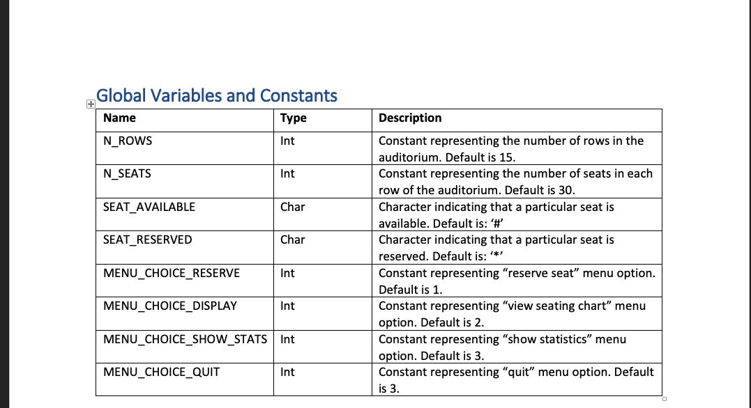 Solved Using c++ submit All .cpp and .h source files used | Chegg.com