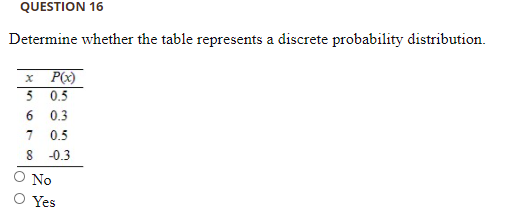 Solved QUESTION 16 Determine whether the table represents a | Chegg.com