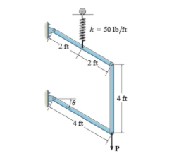 Solved The spring is unstretched when θ = 0. Due to the | Chegg.com