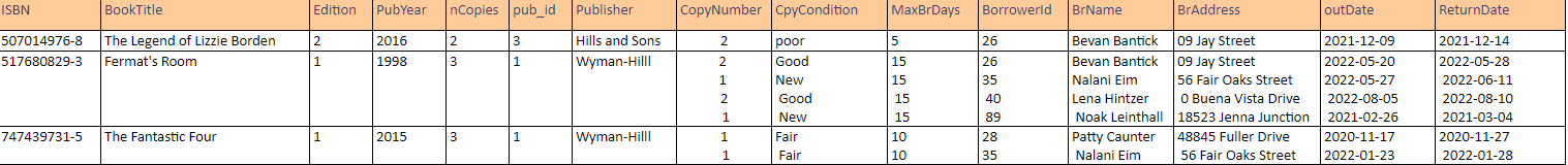Solved Objective: Assess your understanding of Normalization | Chegg.com