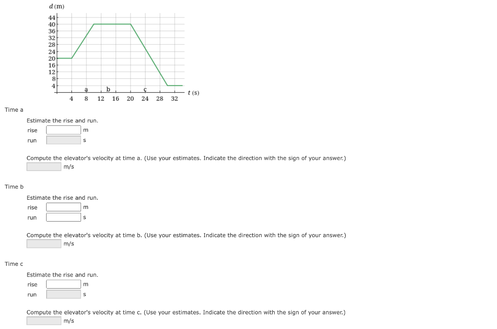 Solved The graph below shows the distance versus time for an | Chegg.com