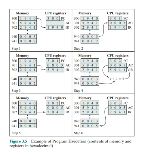 Write a C++ program to simulate a partial program | Chegg.com