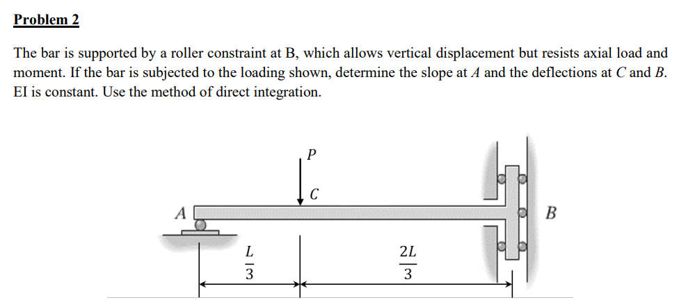 Solved Problem 2The bar is supported by a roller constraint | Chegg.com