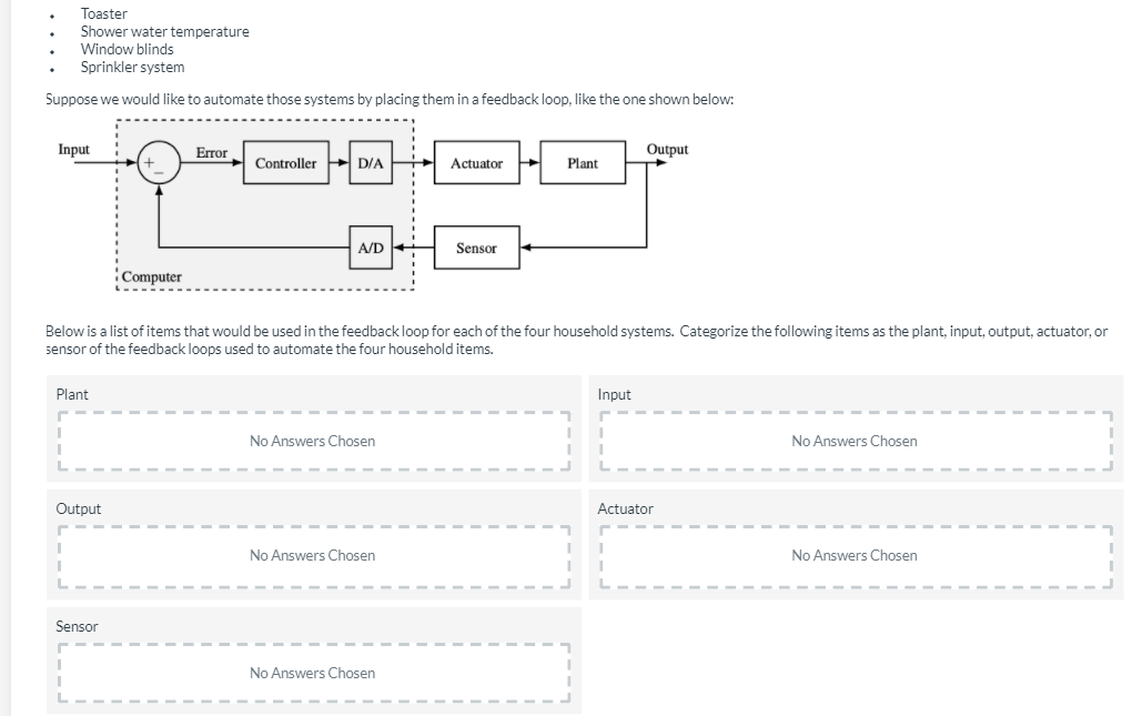 Solved Toaster Shower water temperature Window blinds | Chegg.com