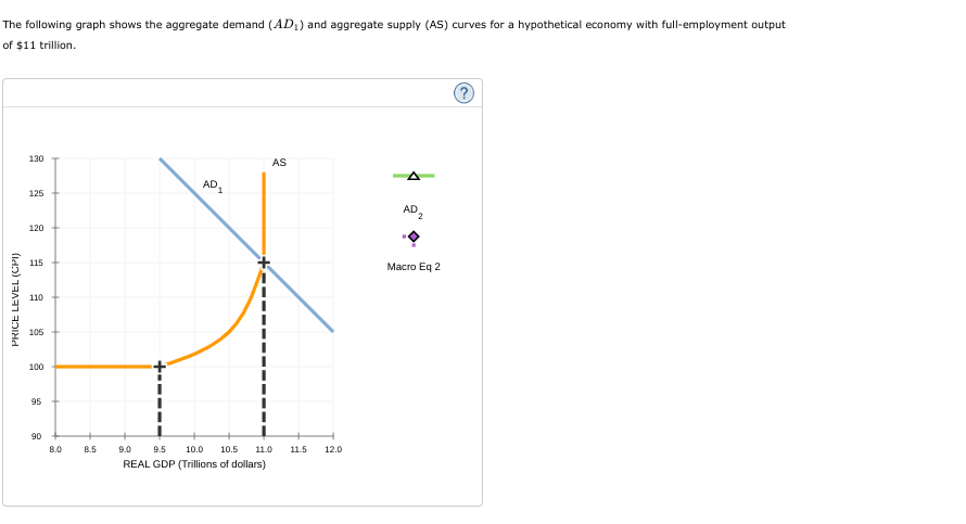 The following graph shows an aggregate demand curve | Chegg.com