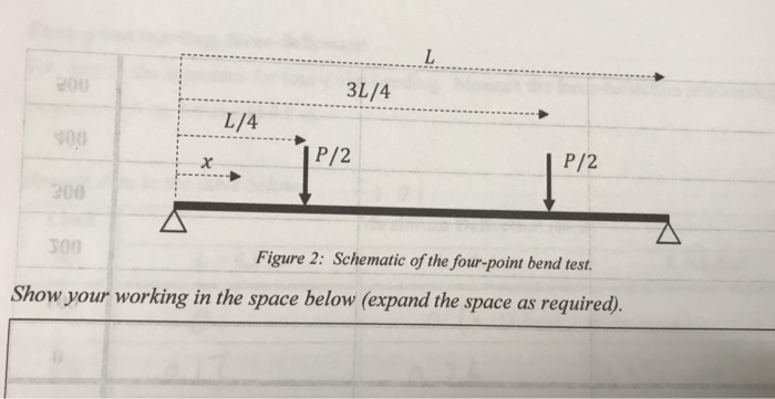 Solved Please use Euler-Bernoulli beam theory as shown in | Chegg.com