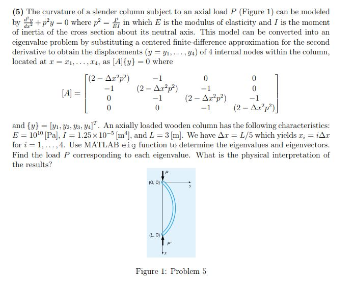 (5) The curvature of a slender column subject to an | Chegg.com