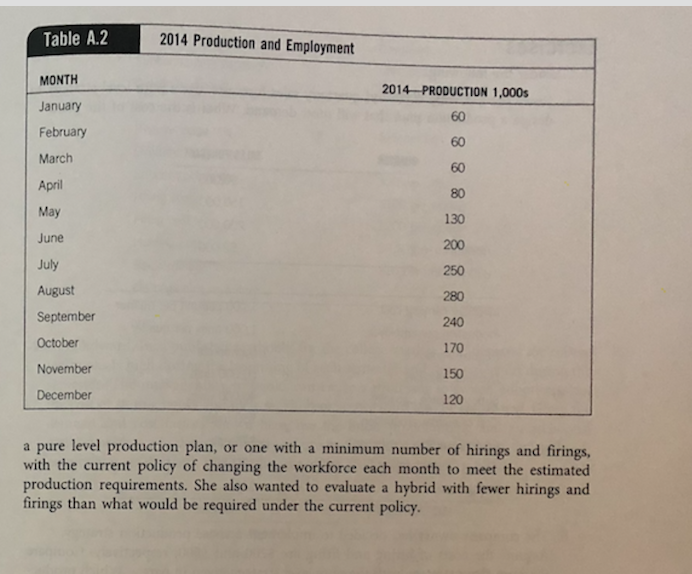 APPENDIX 3A Free Range, Inc.? December 28, 2013, Joan | Chegg.com