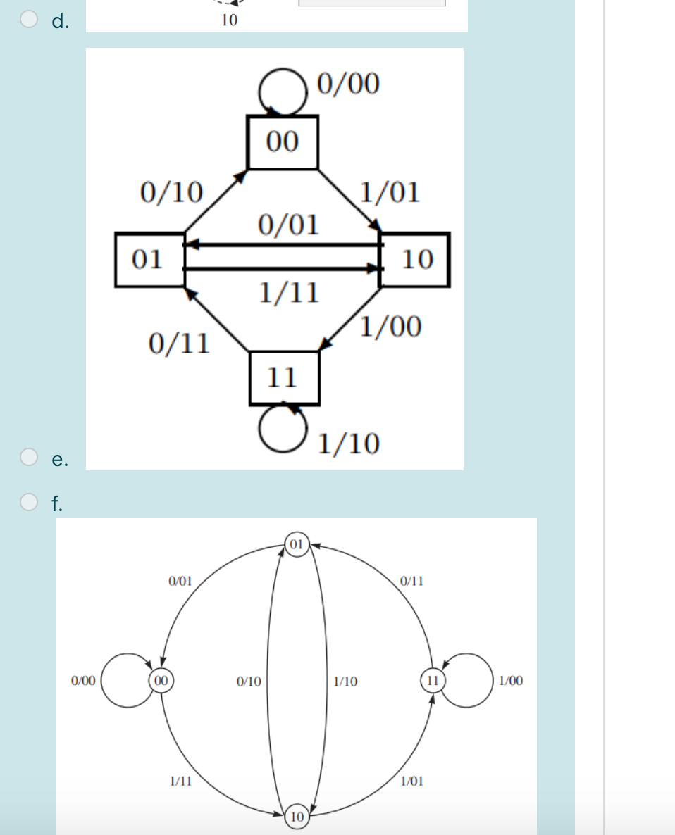 Solved The block diagram of a binary convolutional code is | Chegg.com