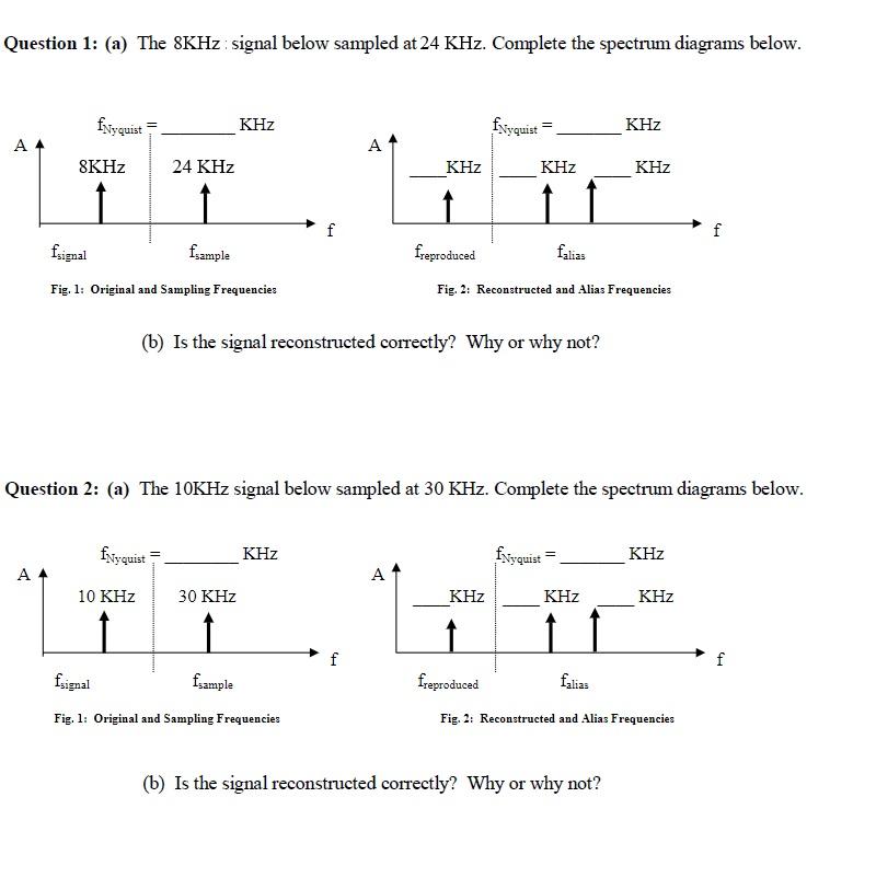 Solved Digital Waveform Generation - Sampling Show all | Chegg.com